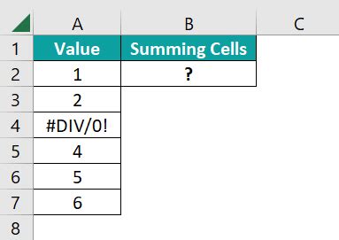 DIV Excel Error Scenarios Examples How To Identify Fix
