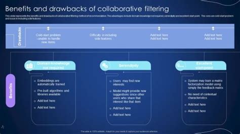Collaborative Filtering Recommender Powerpoint Templates Slides And Graphics