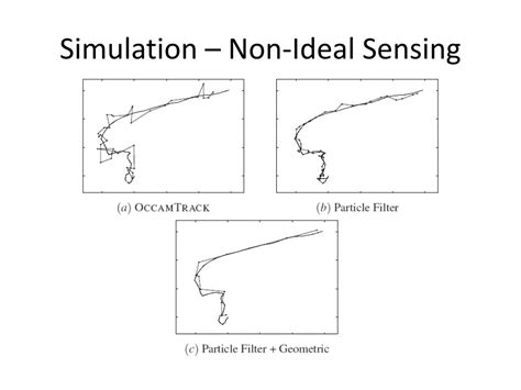 Ppt Target Tracking With Binary Proximity Sensors Powerpoint