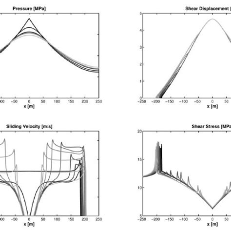 A Representative Temporal Sequence Of An Earthquake Event During