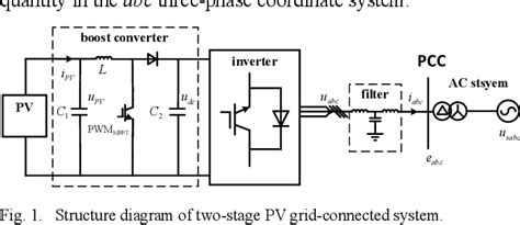 Figure 1 From Transient Fault Current Calculation Method Of Figure 1 From Transient Fault Current Calculation Method Of