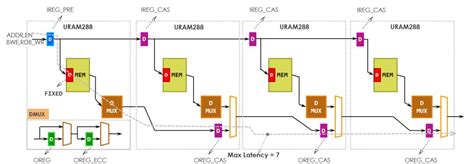 赛灵思(xilinx)blockram(bram)的结构与读逻辑解释 程序员大本营 赛灵思(xilinx)blockram(bram)的结构与读逻辑解释 程序员大本营
