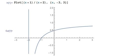 Ngôn Ngữ Wolfram Học Vẽ đồ Thị Trên Raspberry Pi Cộng đồng Arduino Việt Nam
