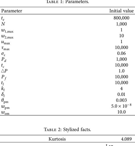 Table 1 From Impact Of High Frequency Trading With An Order Book