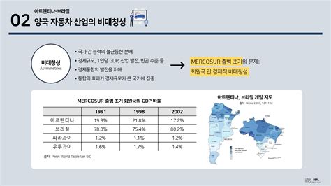 라틴아메리카 산업 분석 아르헨티나 브라질 자동차 산업의 비교 라틴아메리카 산업 분석 아르헨티나 브라질 자동차 산업의 비교