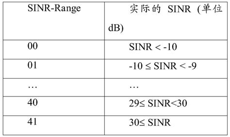Rsrp And Sinr In Lte And Their Equivalents In 5g Rsrp Reference Signal