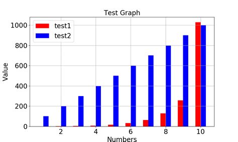 【matplotlib】棒グラフと散布図の表示方法 Python 3pysci