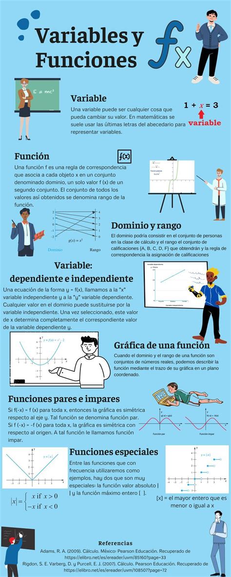 Variables Y Funciones Funciones Matematicas Paginas De Matematicas Matematicas