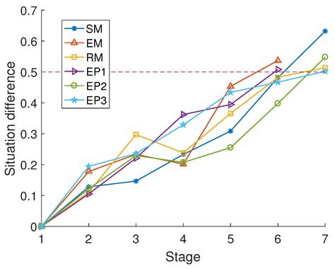 Autonomous Maneuver Decision Making Of Ucav With Incomplete Information In Human Computer Gaming