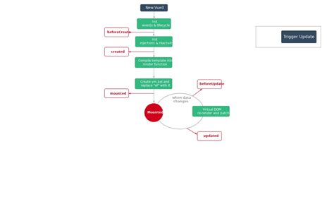 简约实用的vuejs流程图插件 17素材网