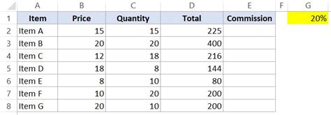Absolute Relative And Mixed Cell References In Excel