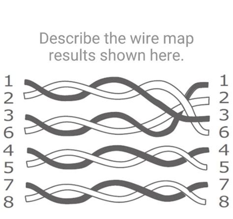 Ch Field Testing Of Structured Cabling Field Testing And Balanced Twisted Pair Cabling