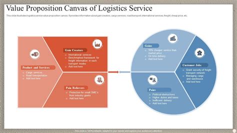 Value Proposition Canvas Of Logistics Service Ppt Example