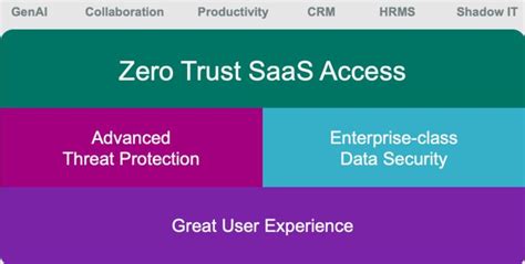 Justin Crowley On Linkedin Forcepoint One Casb Extends Our Best In Class Data Security To Saas