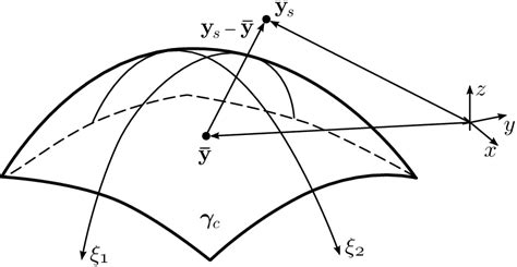 Formulation Of The Minimization Problem Download Scientific Diagram