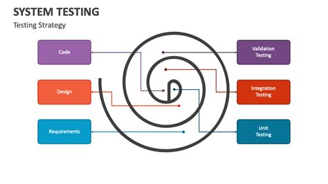 System Testing PowerPoint And Google Slides Template PPT Slides