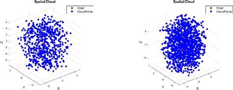 Figure 1 From Smallest Enclosing Sphere In 3d Particle Swarm