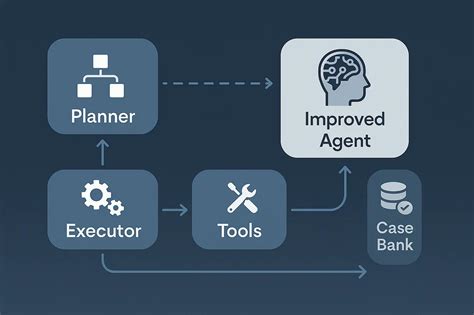 Litellm A Unified Interface For Llm Apis By Pi Neural Engineer Medium