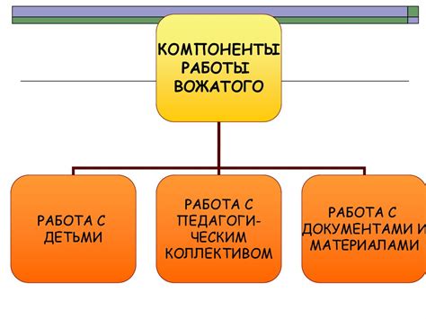 Образ вожатого. Введение в вожатство - презентация онлайн