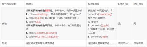 Python库 Turtlede的使用（绘制小黄人、樱花树、小猪佩奇、皮卡丘）用python Turtle画叮当猫 Csdn博客