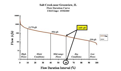 Solved Flow Duration Curve Visual Microsoft Fabric Community