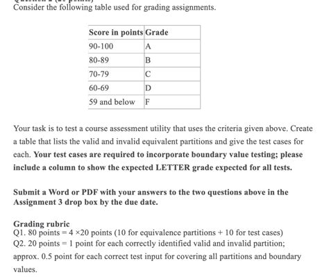 Consider The Following Table Used For Grading Chegg Com