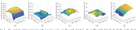 Figure 4 From Knowledge Transfer Learning Via Dual Density Sampling For
