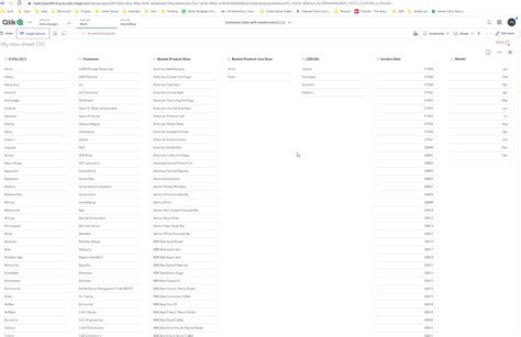 Performance Needs To Be Improved · Issue 105 · Qlik Osssn List Objects · Github