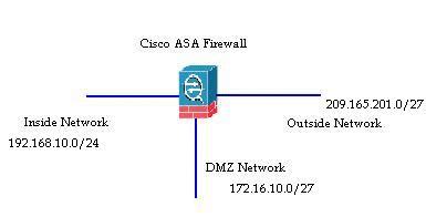 ASA Packet Flow Through An ASA Firewall Cisco