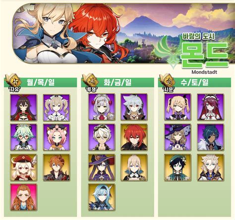 [원신 2 7 Ver] 특성책 주간보스 재료 가이드 Genshin Impact Hoyolab