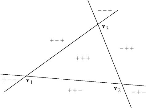 Figure 4 From Generalized Barycentric Coordinates Semantic Scholar
