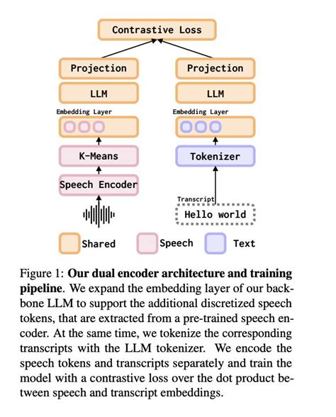 Anuj Bindal On Linkedin Nlp Ai Machinelearning Multimodal Informationretrieval Generativeai