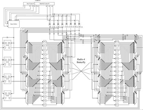 Figure 3 From Fast Memory Addressing Scheme For Radix 4 Fft Implementation Semantic Scholar