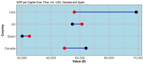 Duncan S Diurnal Diatribe Dumbbell Chart In R