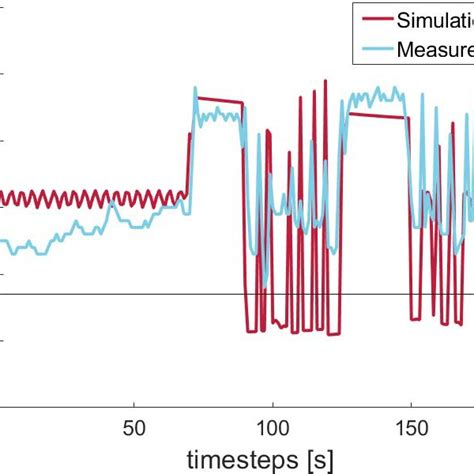 East North Up Enu Local Coordinate System In Relation To Earth Download Scientific Diagram