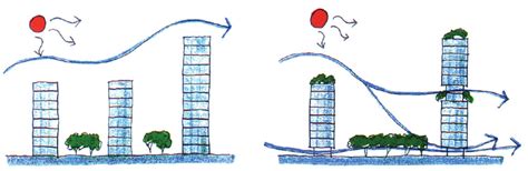 A Traditional Land Utilization B Ideal Land Utilization Download Scientific Diagram