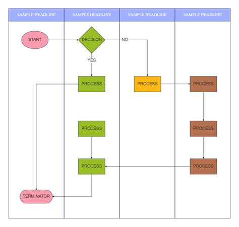 Cross Functional Process Flowchart Template Edrawmax Edrawmax Templates