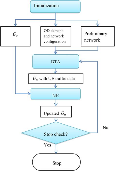 Traffic Analysis Network Abstraction Method Framework Download