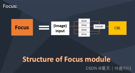 yolov5学习 对focus的理解 yolov5的focus作用 csdn博客
