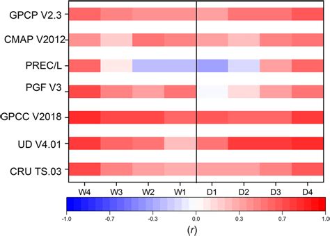 Correlation R Between Total Area Ta And Aggregation Index Ai Download Scientific Diagram