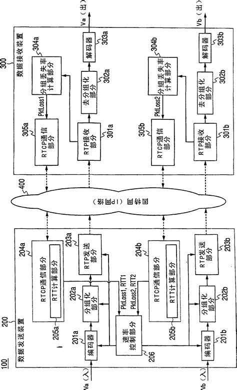 Data Transmitting Apparatus And Method And Program For Controlling Transmission Rate Eureka