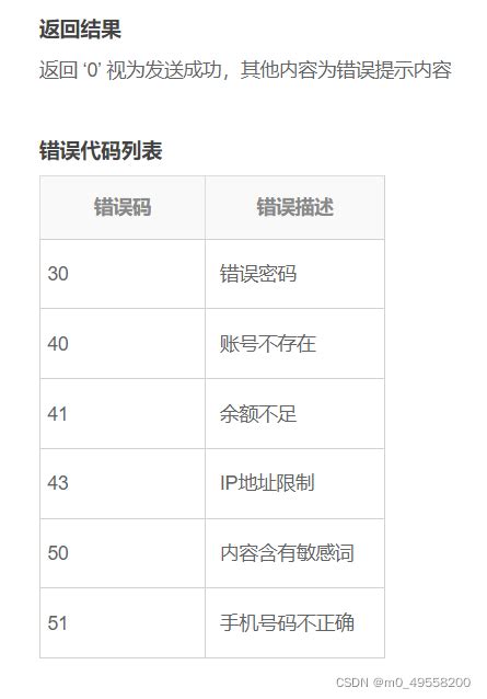 Python调用短信宝api发送短信（附python代码 易理解）短信宝接口api怎么用 Csdn博客