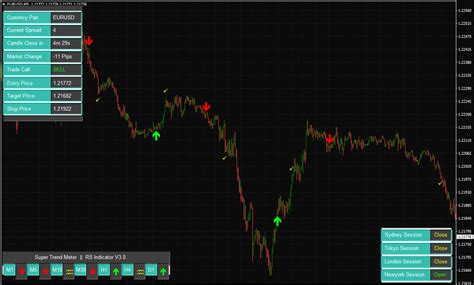 Forex Reversal Indicator Mt4 Download Fx141 Com