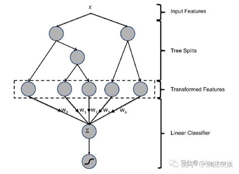 数据与广告系列二十五Embedding的起源与演化以及序列构建与目标拟合派的流派之争 知乎