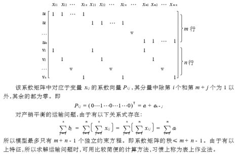 运输问题 运输问题的数学模型 Csdn博客