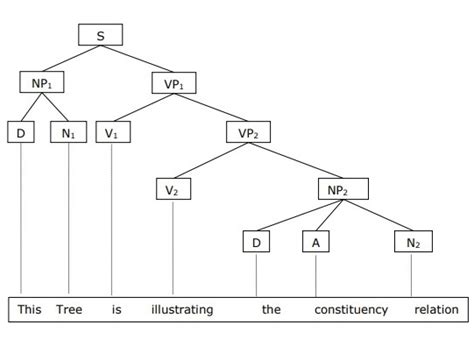 jain news natural language processing syntactic analysis