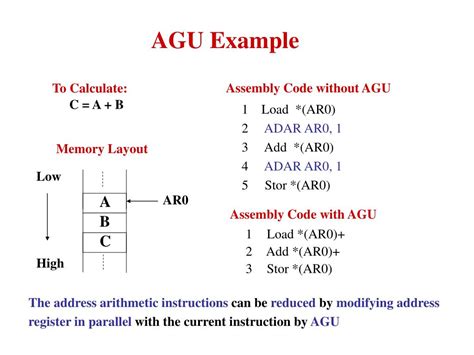 Ppt Optimizing Address Assignment For Scheduling Embedded Dsps Powerpoint Presentation Id