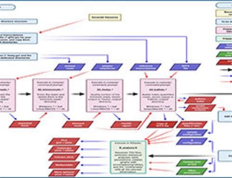 RAP RNA Seq Pipeline Web Tool Tutorial Analysis Submission And Monitoring RNA Seq Blog