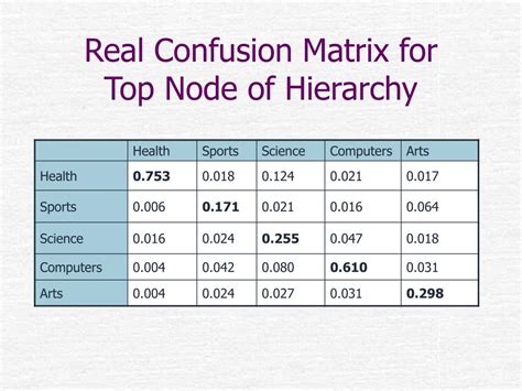 Ppt Probe Count And Classify Categorizing Hidden Web Databases Powerpoint Presentation Id