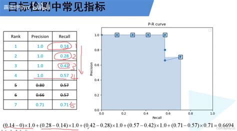 目标检测学习笔记——nms、置信度、iou 源码巴士